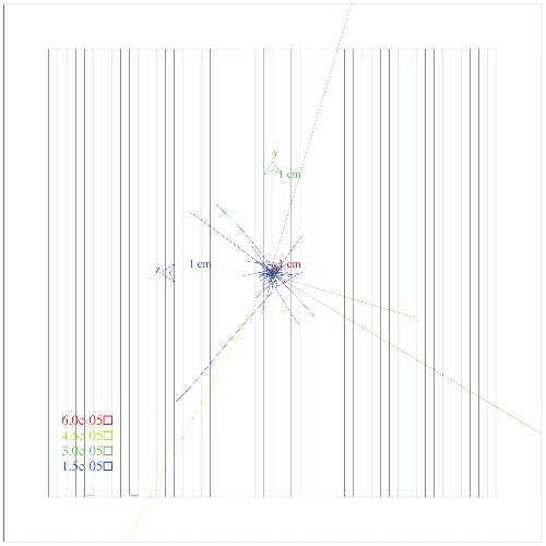 Software/Geant4/Tutorials/Basic/Monoenergetic Proton Pencil Beam - PBTWiki