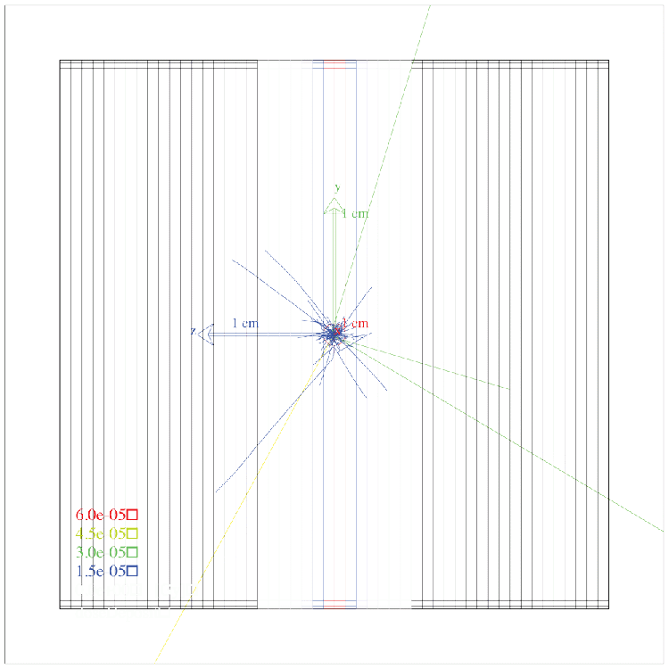 Software/Geant4/Tutorials/Basic/Monoenergetic Proton Pencil Beam - PBTWiki