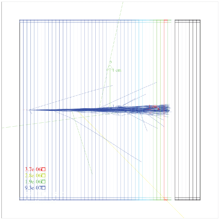 Software/Geant4/Tutorials/Basic/Monoenergetic Proton Pencil Beam - PBTWiki