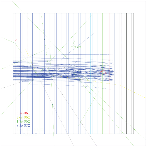 Software/Geant4/Tutorials/Basic/Proton Beam With Realistic Geometry - PBTWiki