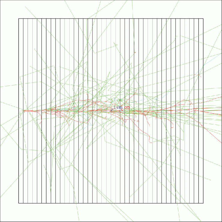 Software/Geant4/Tutorials/Basic/Monoenergetic Photon Pencil Beam - PBTWiki