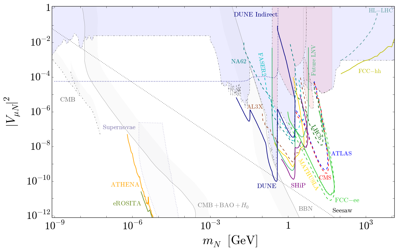 Plots and Data — Sterile Neutrino Constraints v1 documentation