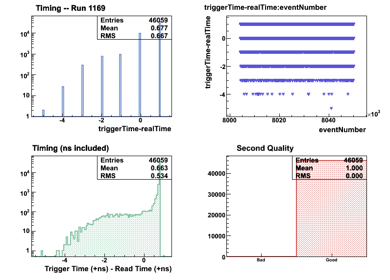 Trigger Timing (90/111)