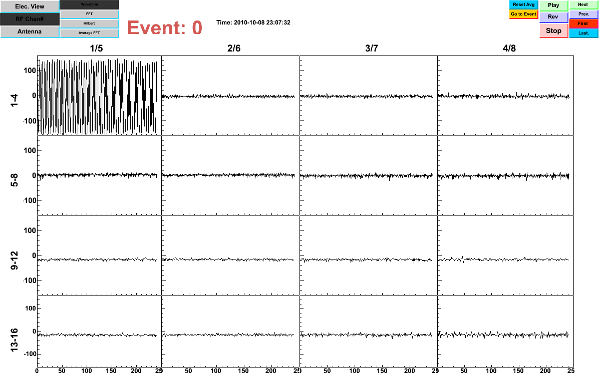 ARA Readout (front-end) Documentation homepage
